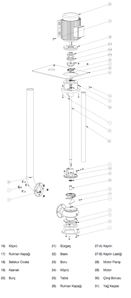 Screw Centrifugal Pump – Derinox
